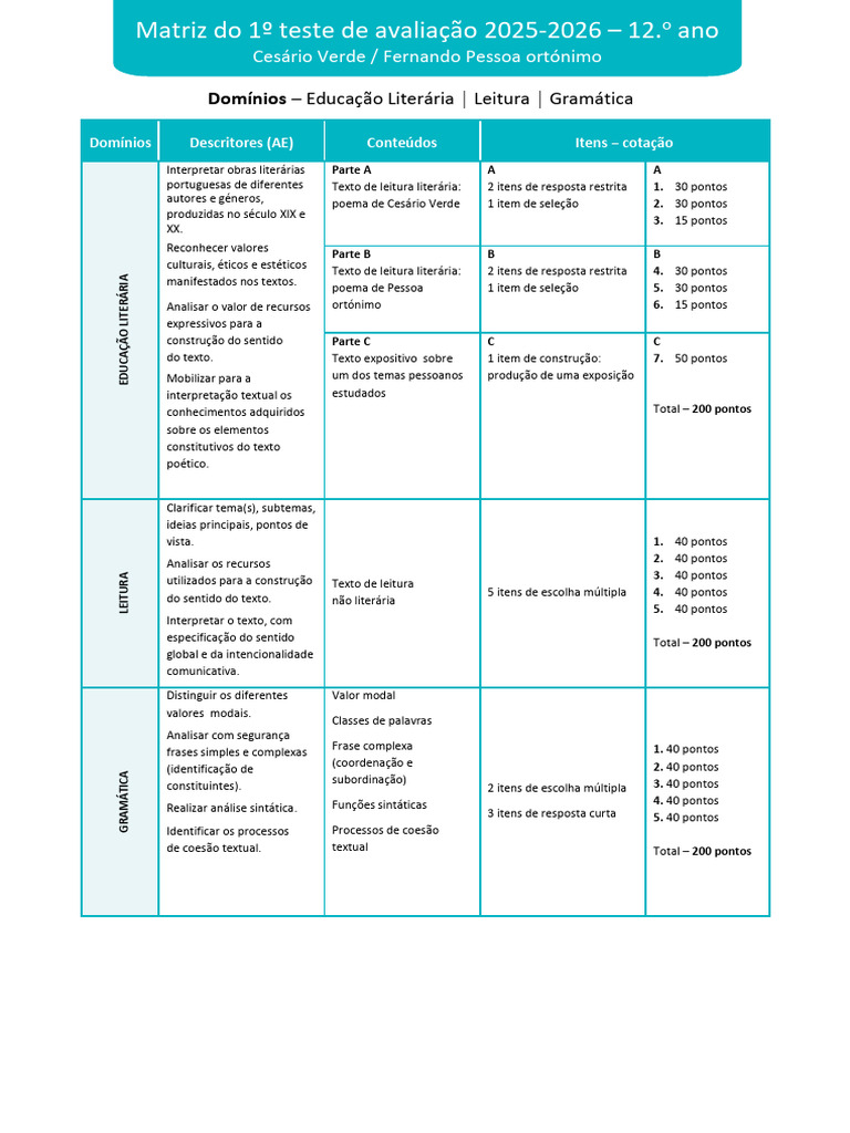 Matriz 1º Teste 2025 26 | PDF | Comunicação humana