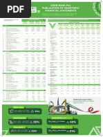 CRDB Bank Q1 2025 Financial Report | PDF | Banks | Money