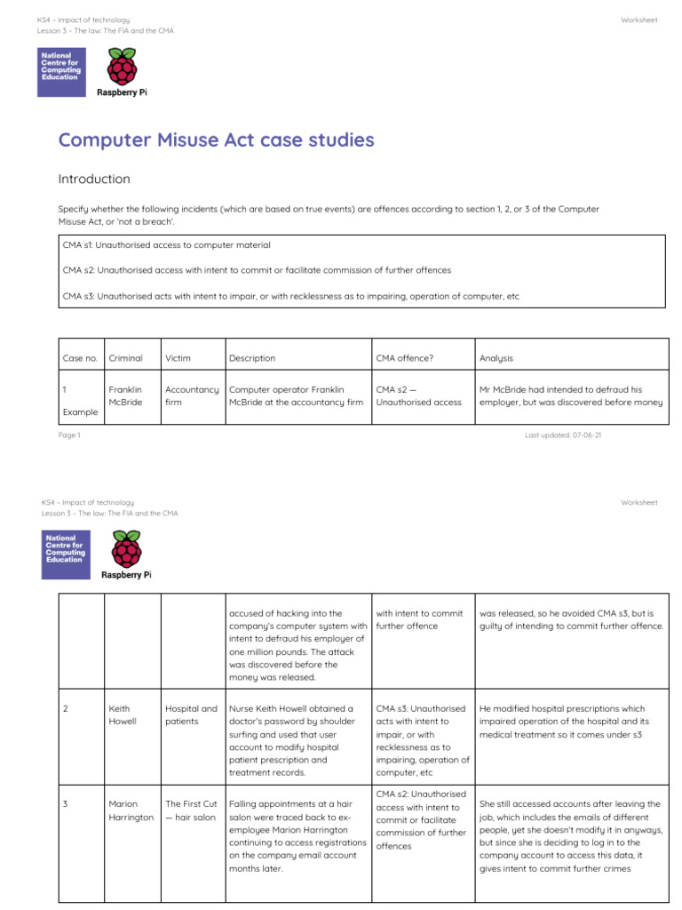 A3 Worksheet - Computer Misuse Act done | PDF | Crimes | Crime & Violence