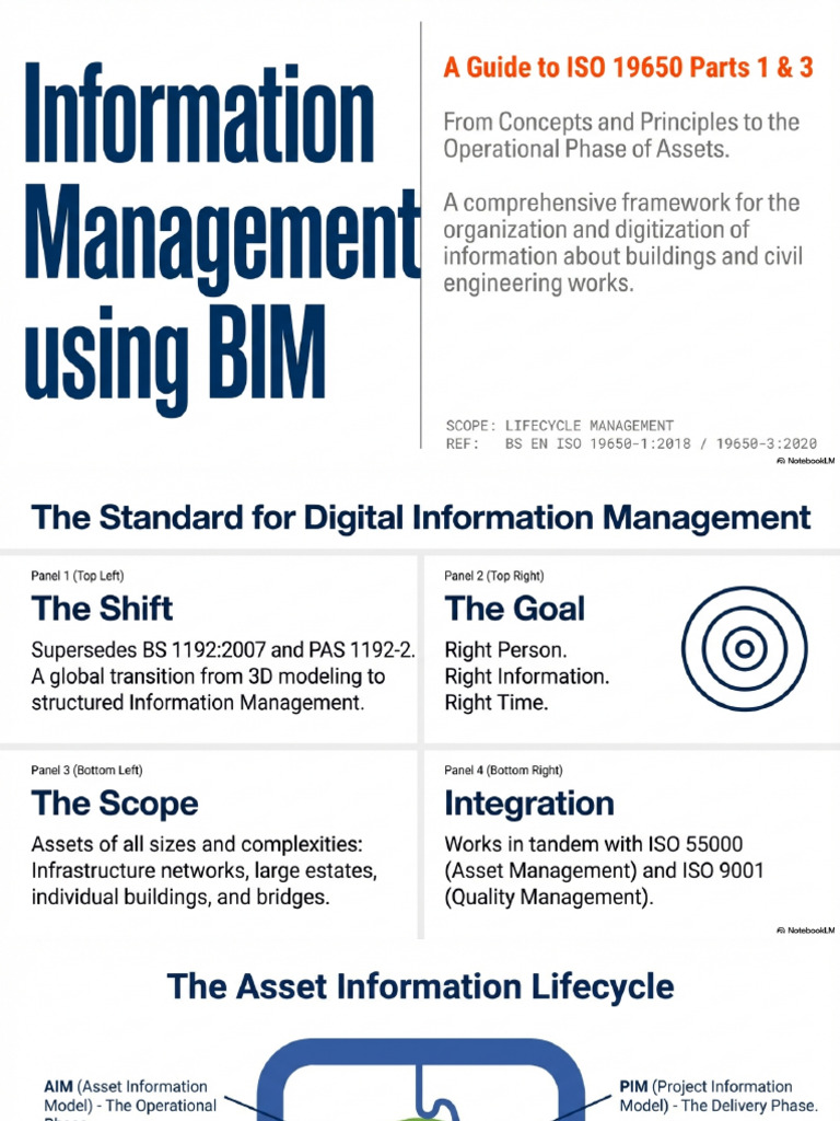 ISO 19650 Information Management Framework | PDF