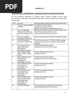 PNB BC Commission Chart 2025 | PDF | Cheque | Banks