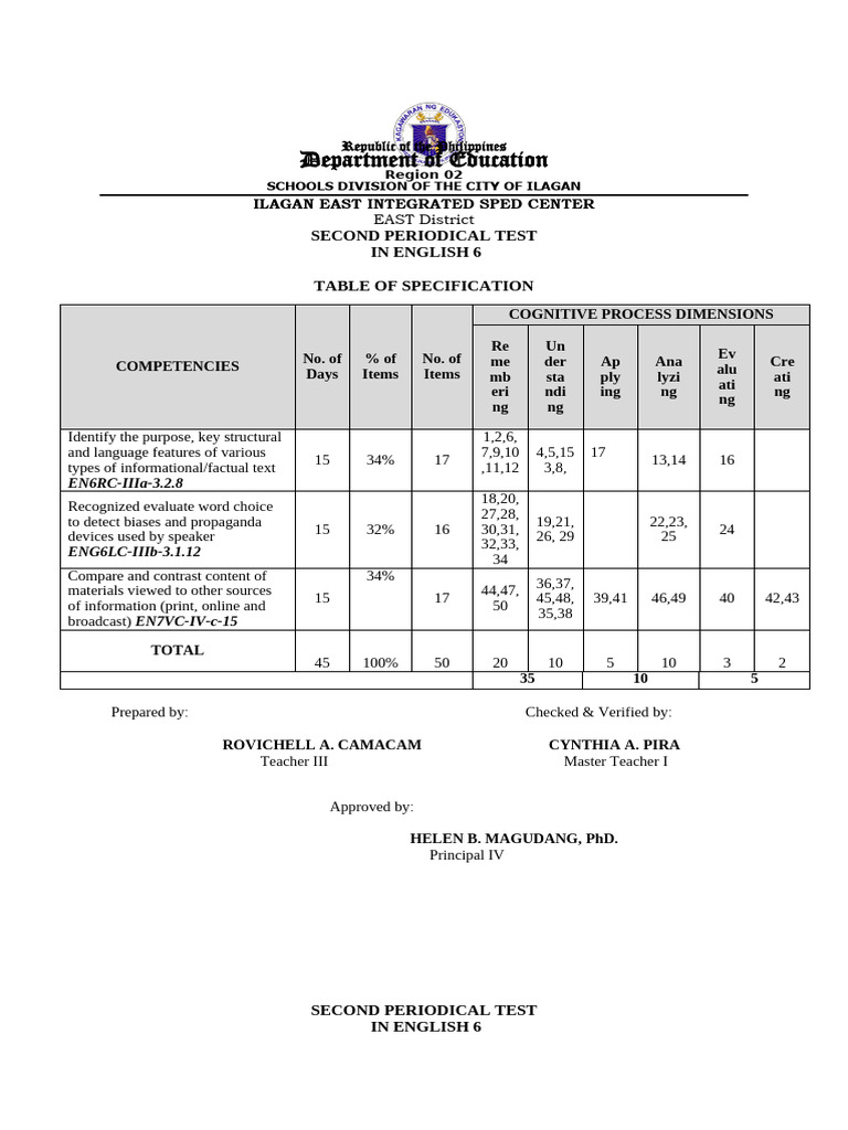 SECOND PERIODICAL TEST ENGLISH 666666666666666666 | PDF | Anger