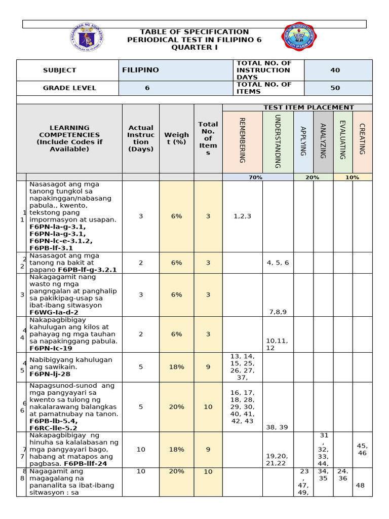 Periodical - Test - in - Filipino 6 q1 Final | PDF
