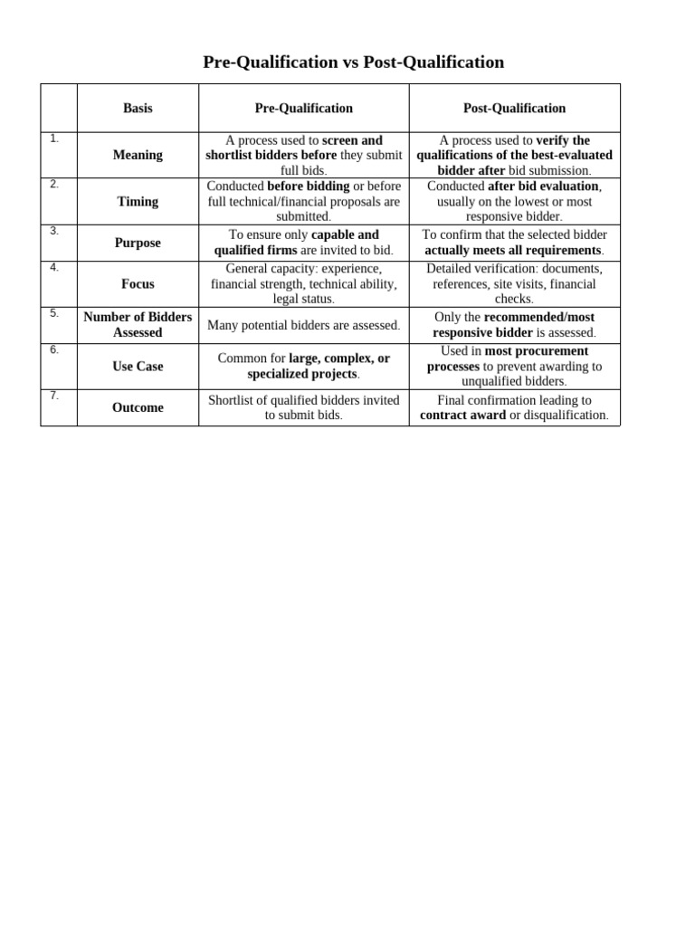Pre Qualification Vs Post Qualification | PDF