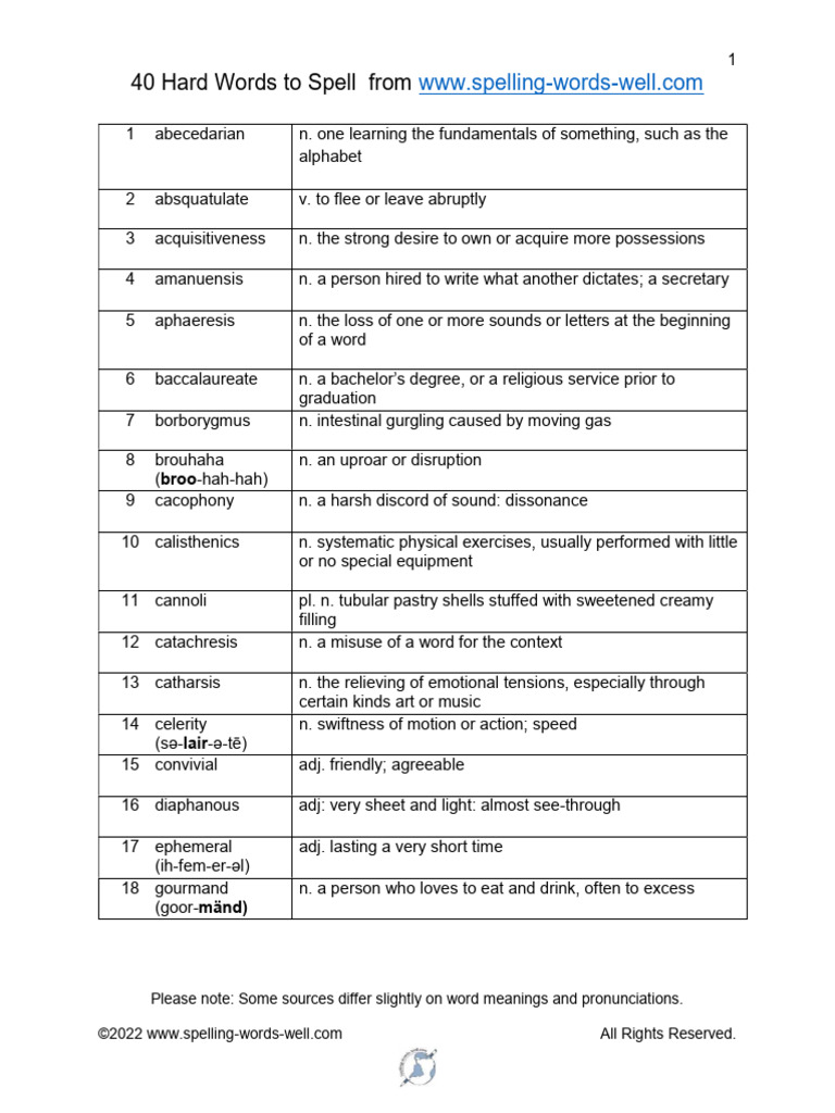 40 Hard Words to Spell | PDF | Linguistics