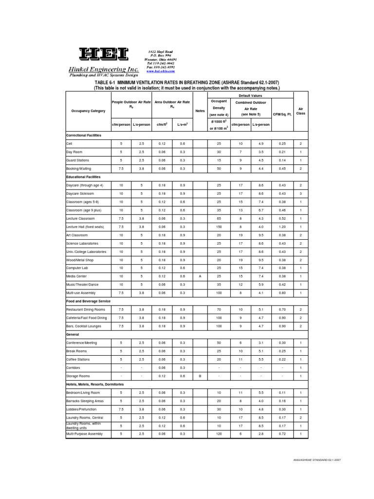 Ashrae 62.1.2007 | PDF
