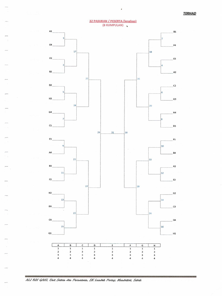 System 32 Dart | PDF