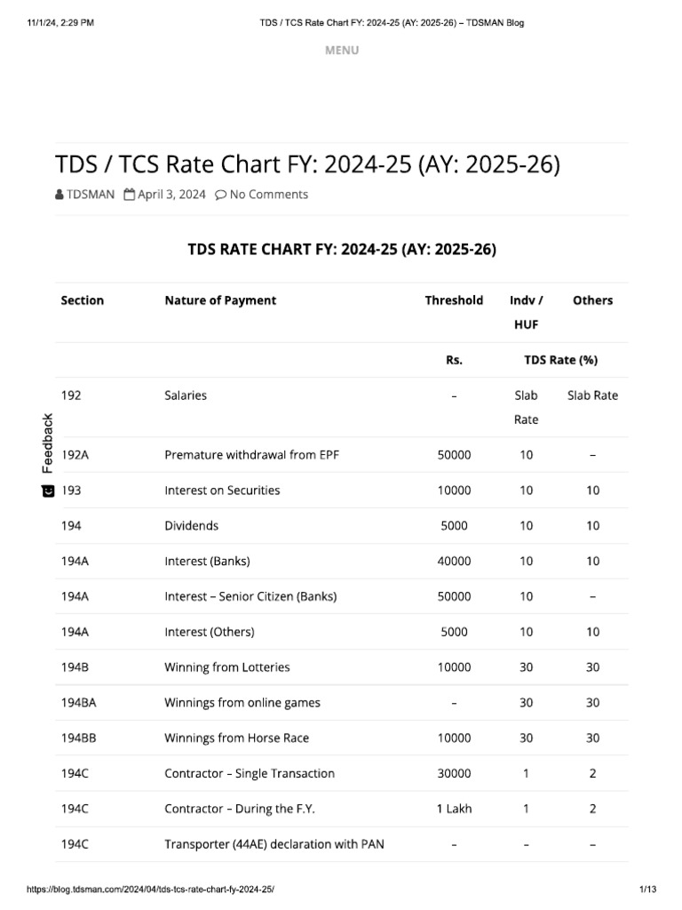Tds Chart Fy 2024-25 | PDF