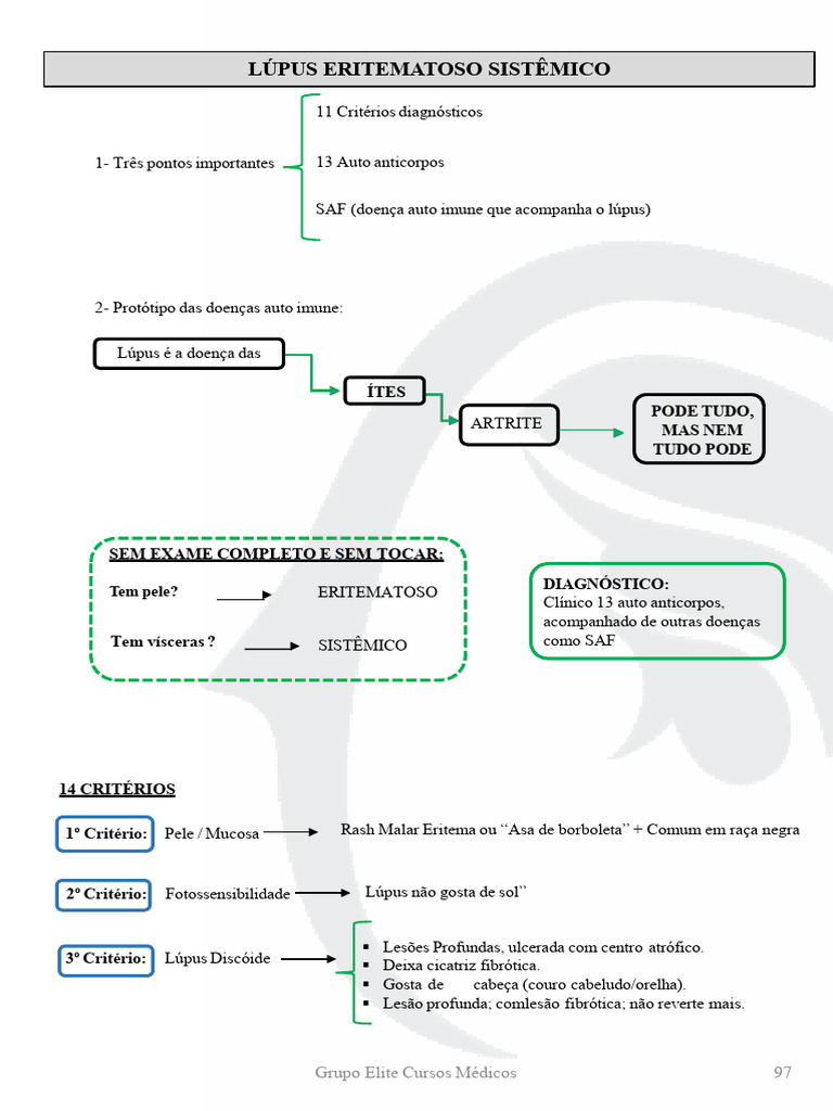 Aula Lupus 2025_atualizada | PDF | Especialidades médicas | Doenças e ...