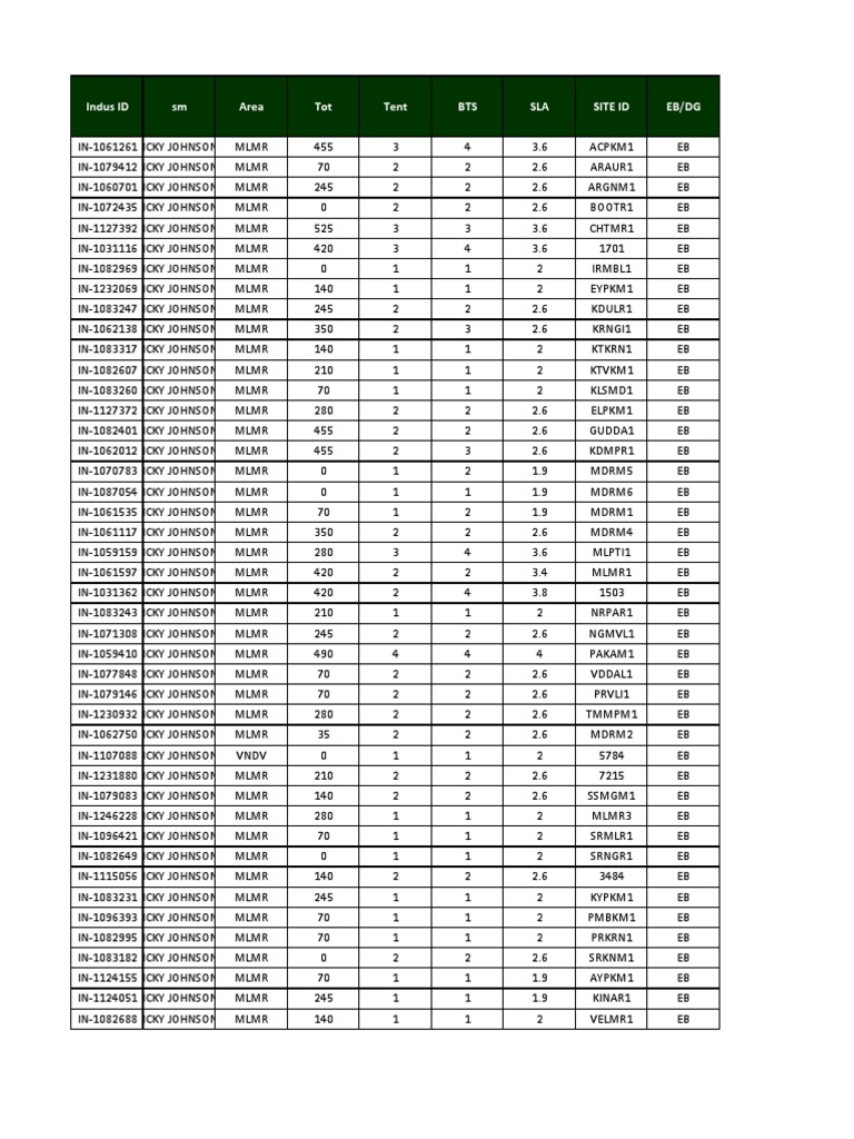 CPH Calculation and DG Data Overview | PDF