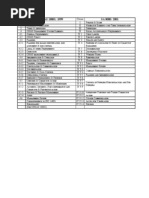 Eti Base Code English | PDF | Overtime | Child Labour