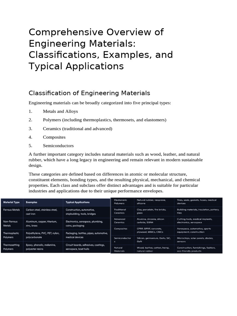 Comprehensive Overview of Engineering Materials | PDF | Fracture ...