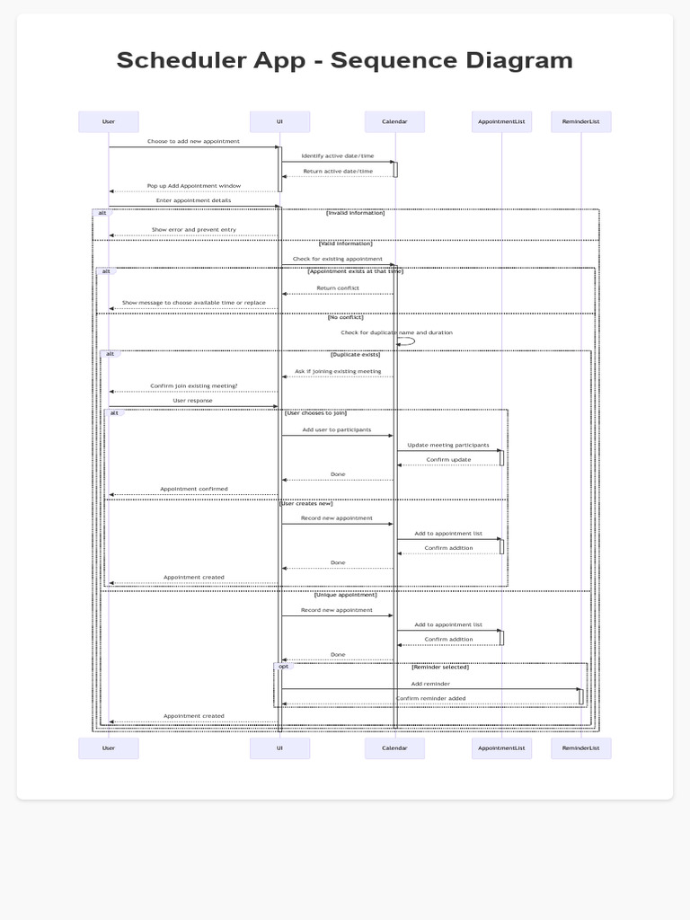 Scheduler App - Sequence Diagram | PDF | Software | Ibm Pc Compatibles