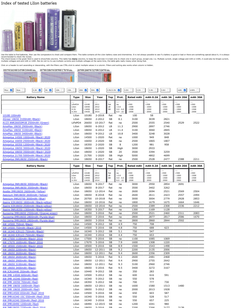 List of Tested Batteries | PDF | Chemical Substances | Energy Technology