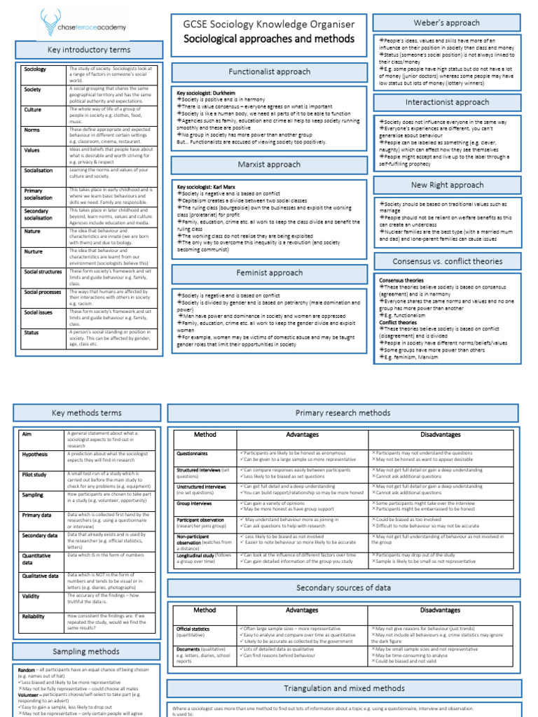 Y10 Approach and Methods Knowledge Organiser | PDF | Sampling ...