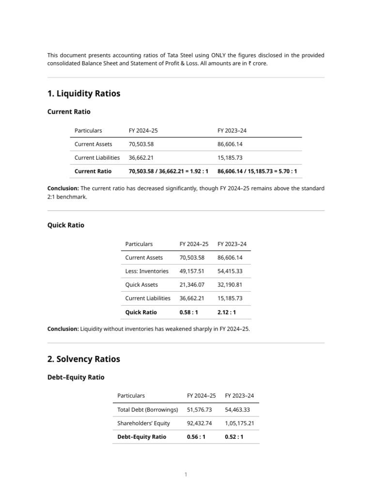 Tata Steel Accounting Ratios (Fy 2024-25 & 2023-24) | PDF | Equity ...