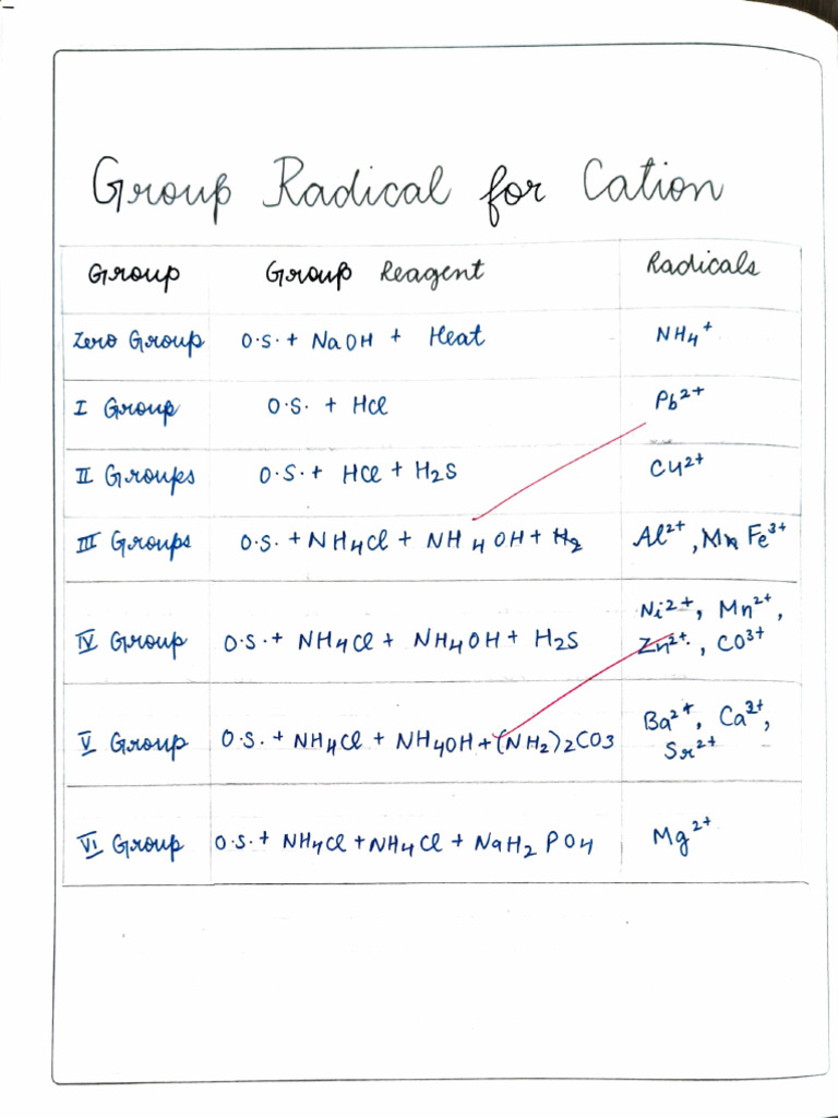 Class XII Chemistry Practical File Ka CHH | PDF