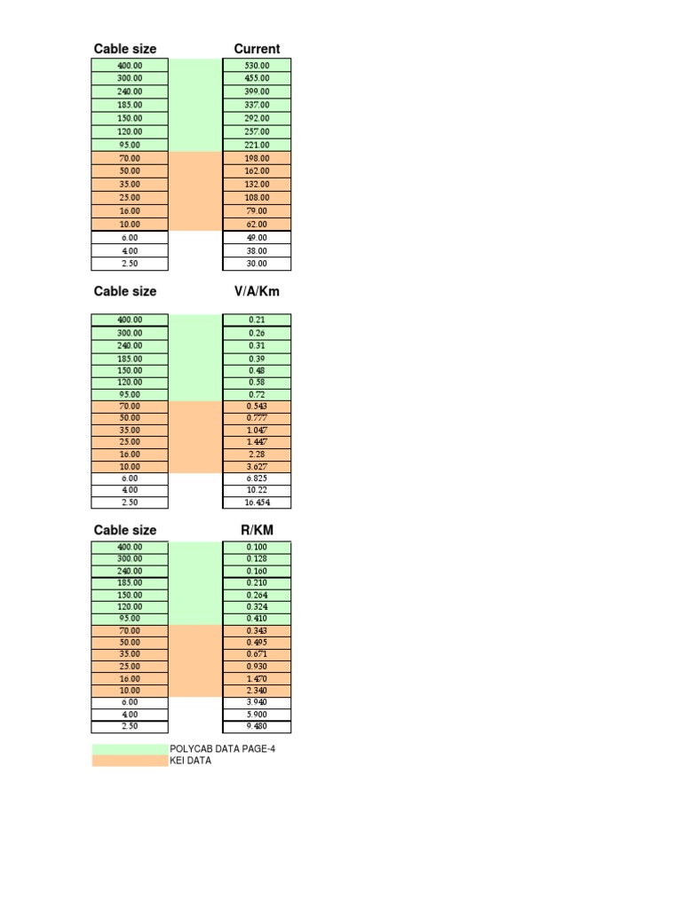 Cable Size and Current Ratings Guide | PDF | Volt | Electromagnetism