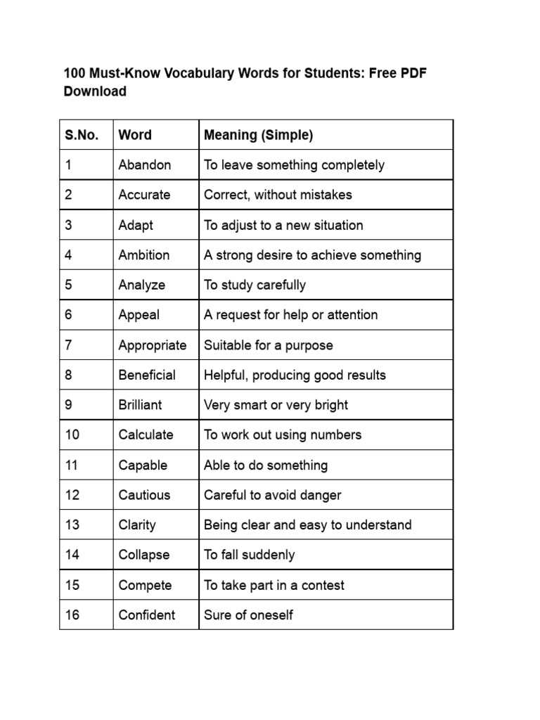 100 Must Know Vocabulary Words For Students Free PDF Download | PDF ...