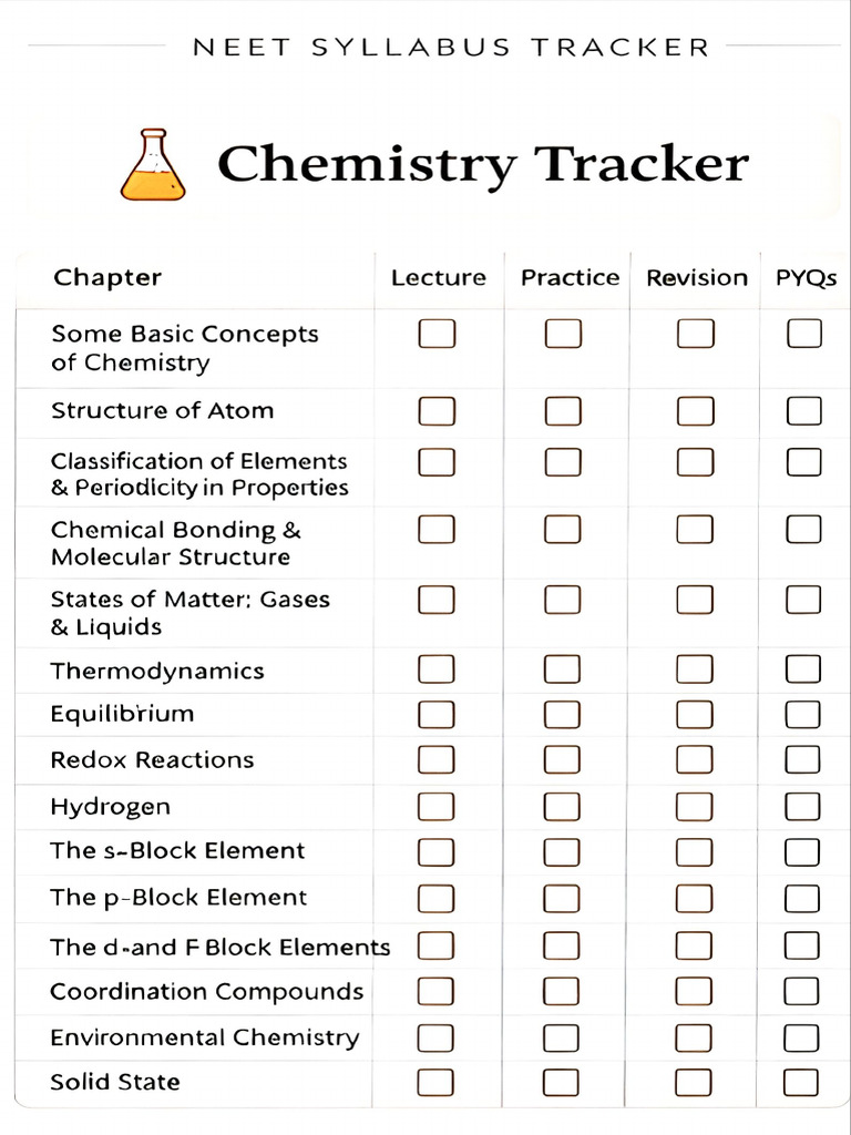 Neet Custom Syllabus Tracker | PDF