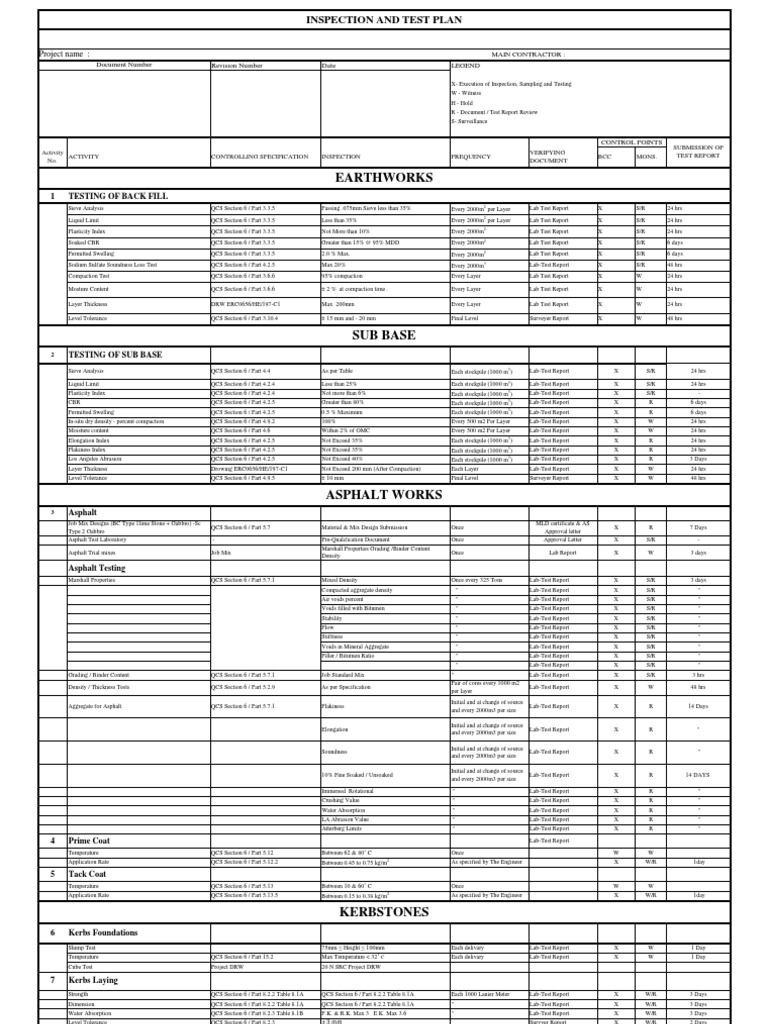 Inspection Plan Template | PDF | Asphalt | Density