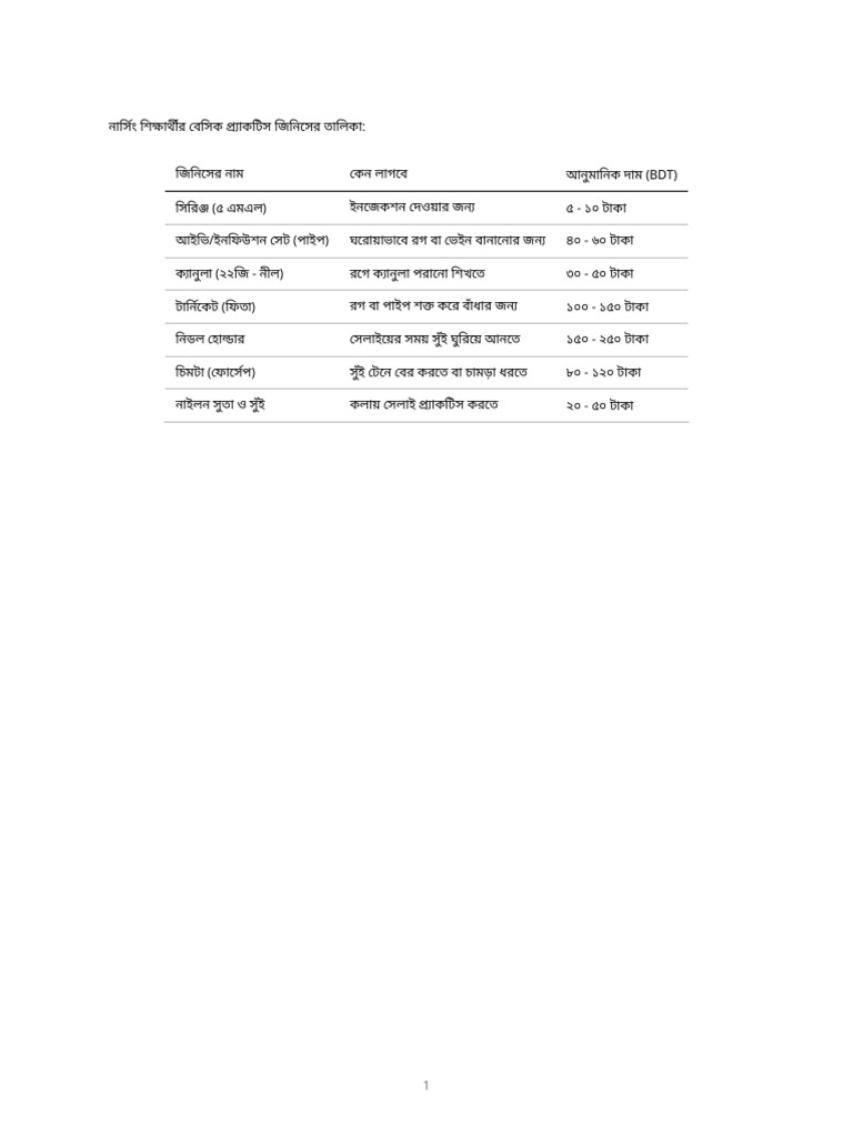 Nursing Practice Basic Kit | PDF