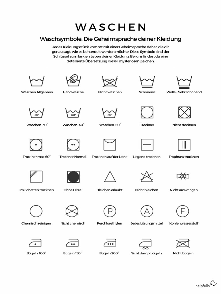 Waschsymbole Waschtipps PDF Vorlage Ausdrucken Helpfully | PDF