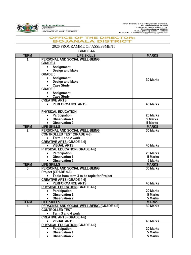 2026 Program of Assessment-Grade 4-6-Life Skills | PDF