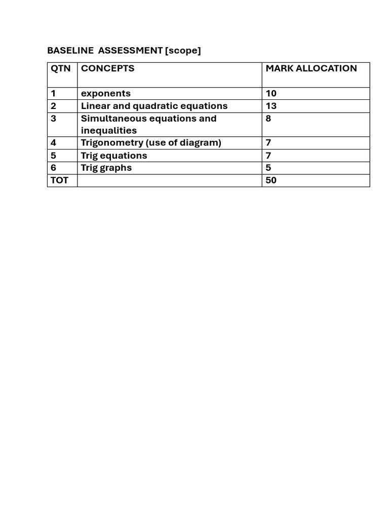 Baseline Assessment | PDF