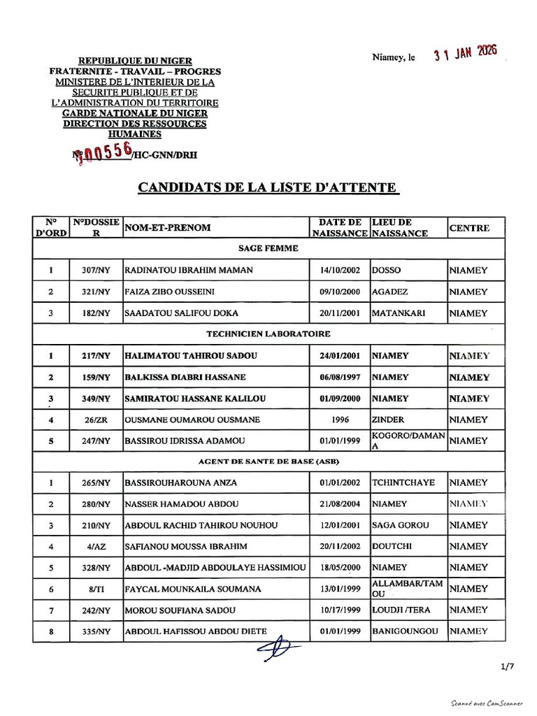 Liste D'attente GNN | PDF