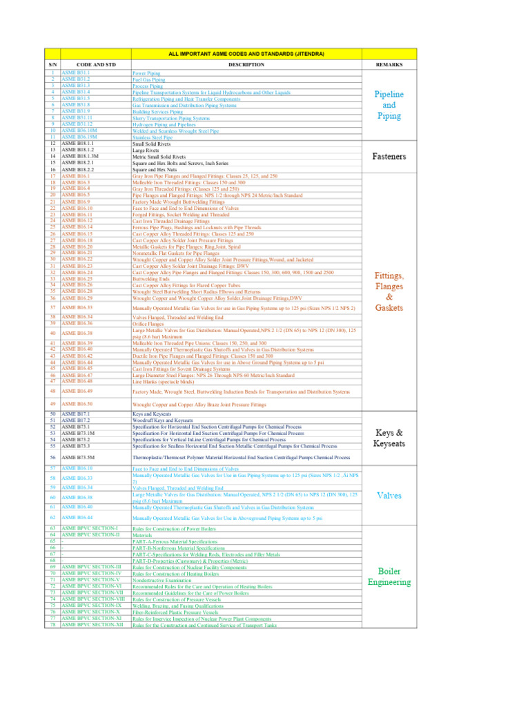 ASME Codes and Standards For Piping Engineer | PDF | Pipe (Fluid ...