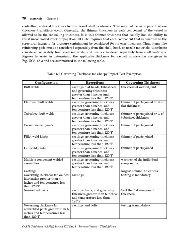 Governing Thickness For Charpy Impact Test | PDF | Casting ...