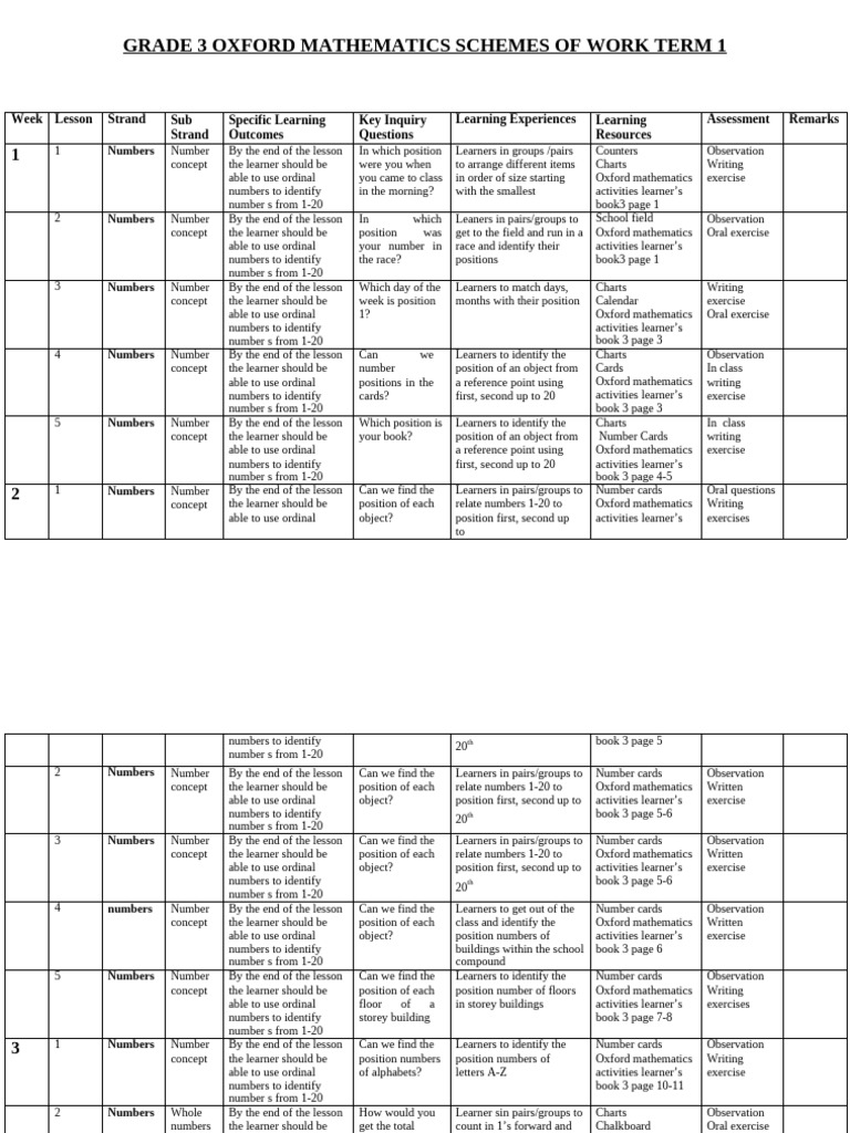 Grade 3 Term 1 Maths Schemes Oxford | PDF | Learning | Numbers