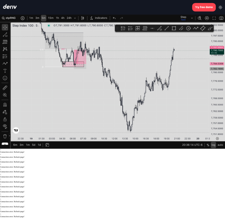 Advanced Trading Charts & Tools TradingView Deriv 2 | PDF