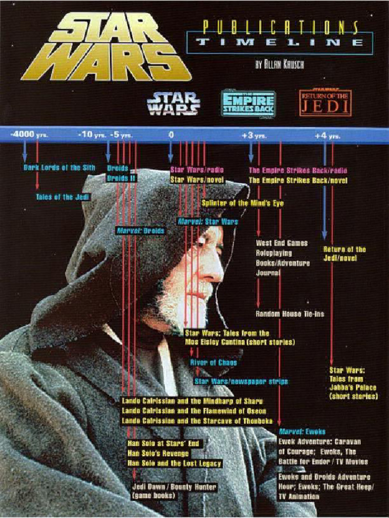 Star Wars Timelines | PDF
