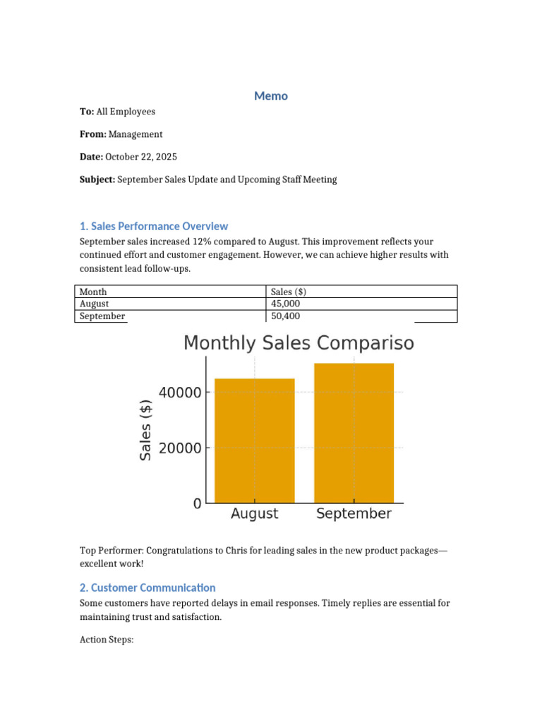 Professional Memo With Chart and Icons | PDF