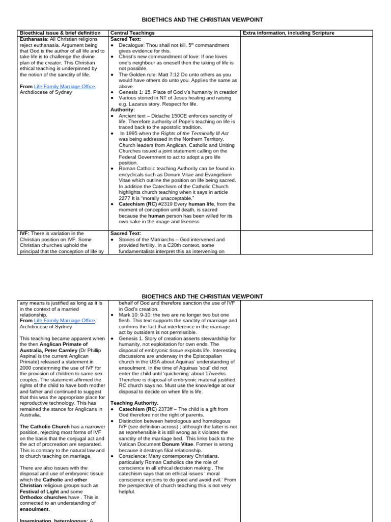 Christian Ethics Summary Chart | PDF | Catholic Church | Ten Commandments