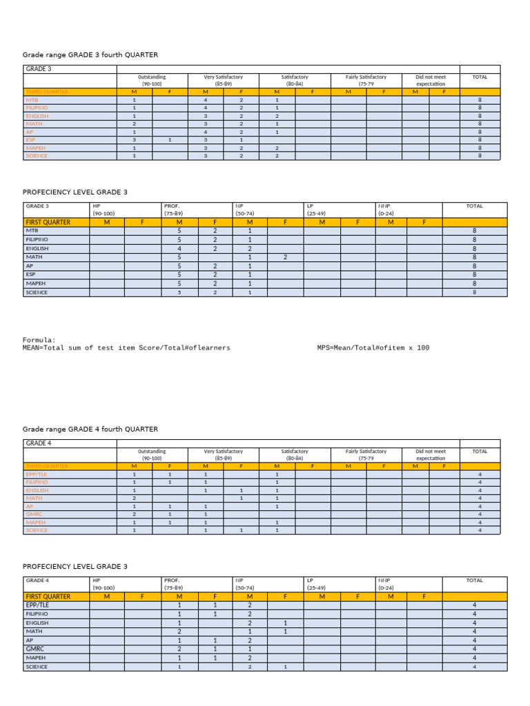 Grade Range & Prof. Level | PDF