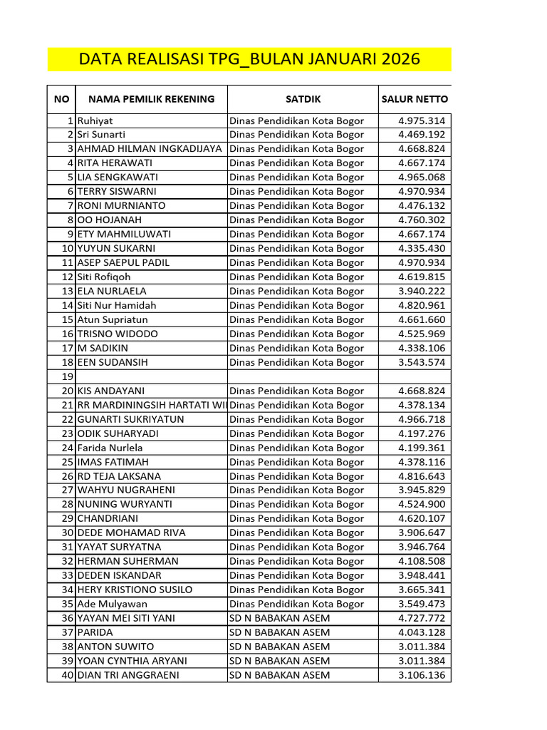 TPG - Bulan - Januari - Tahun 2026 - + Kekurangan Bayar 2025 | PDF