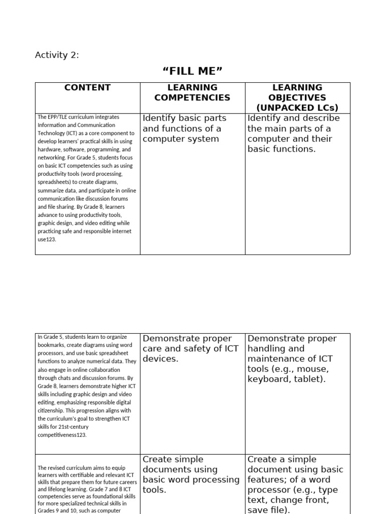 Ws1 Epp5 Ict Complete Me (1) | PDF | Learning | Information And ...