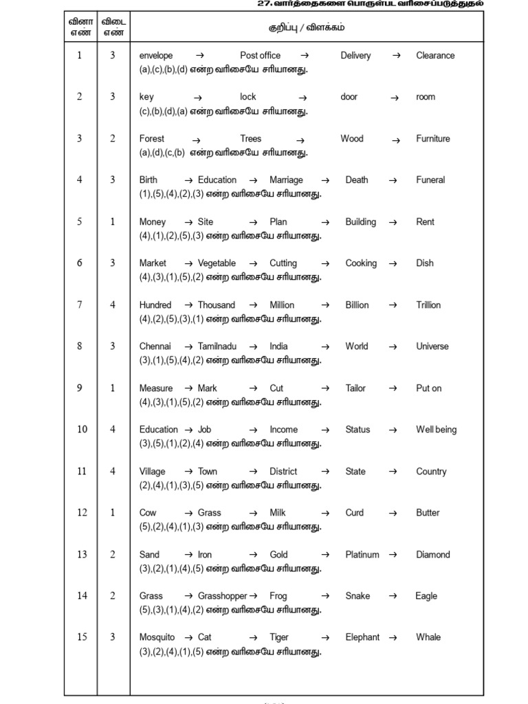 Logical Order of Words | PDF | Foods | Cuisine