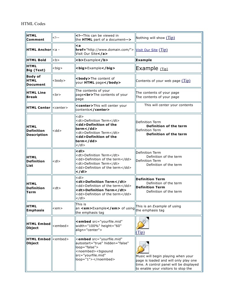HTML Codes | Download Free PDF | Html Element | Html