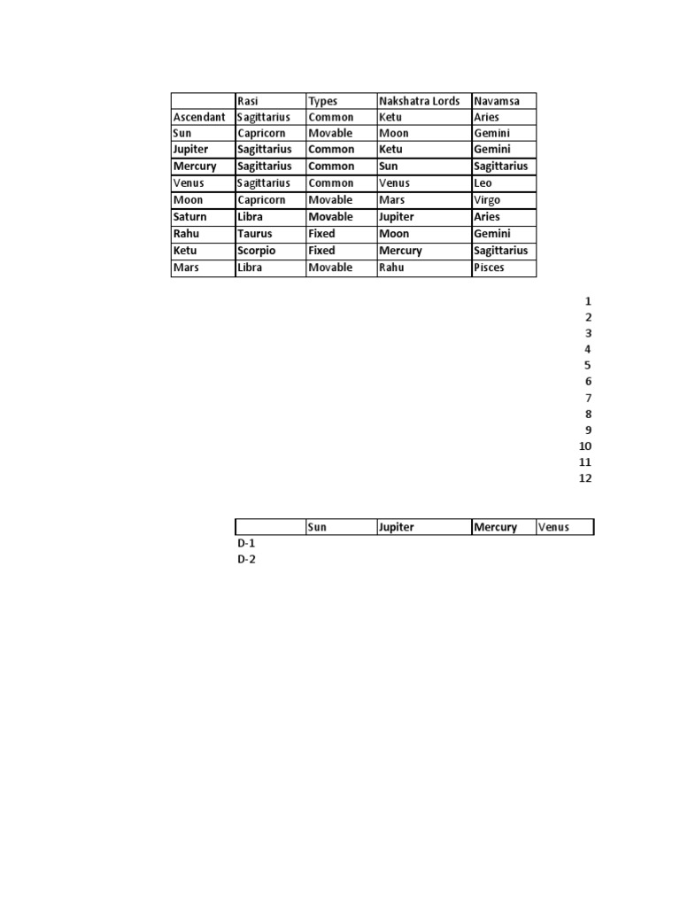 Astrology Rasi and Nakshatra Guide | PDF