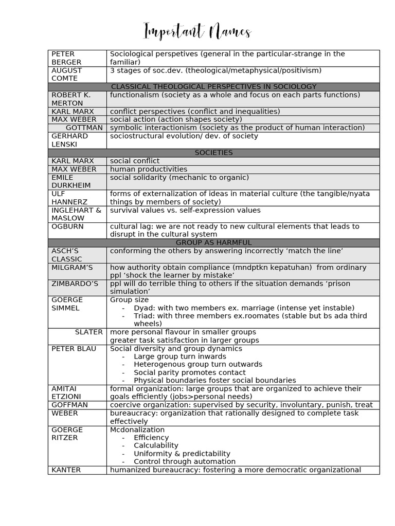 Kcss Important Names | PDF | Sociology | Society