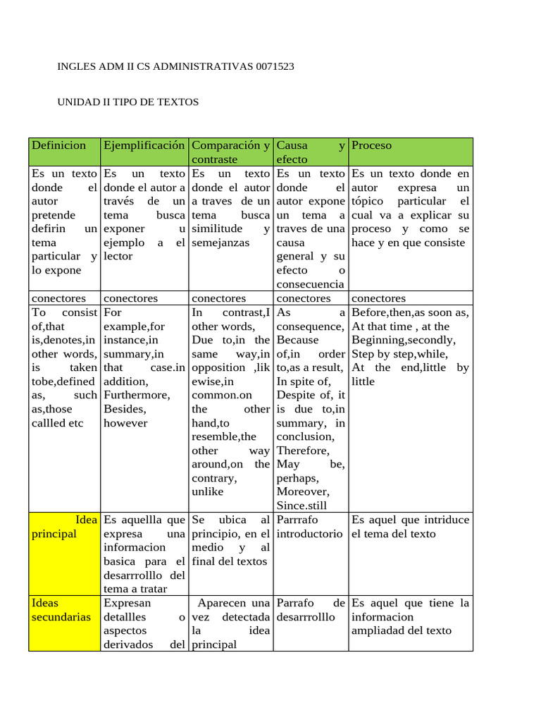 Unidad Ii Adm Seccion 20 On Line | PDF