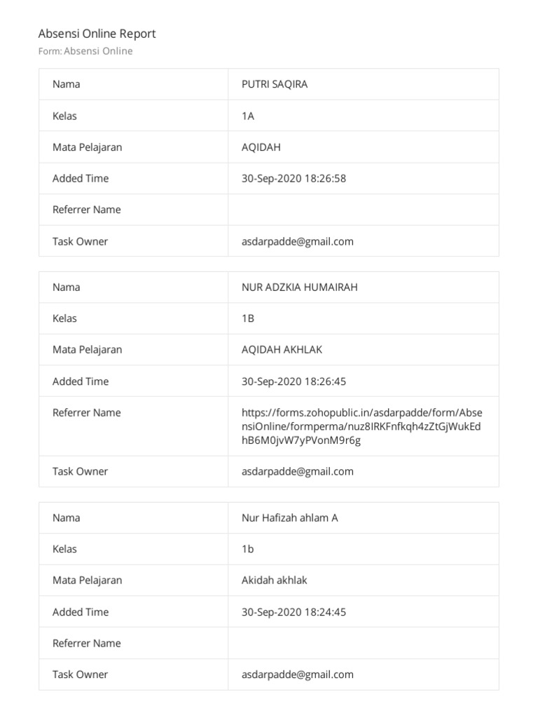 Absensi Mapel AKIDAH Kelas 1AB | PDF