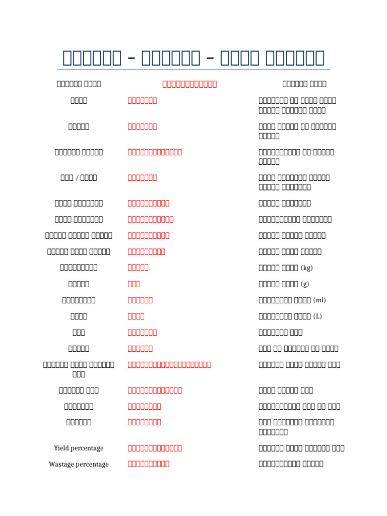 Math Words Japanese Nepali Table | PDF