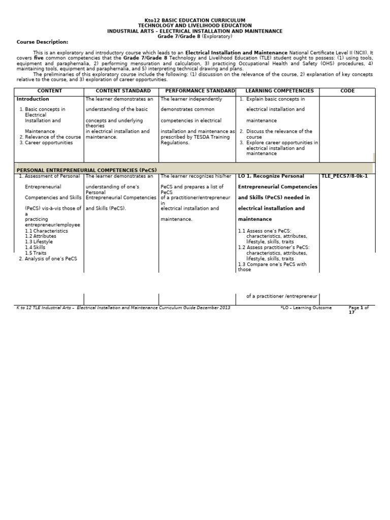 EIM - CG Grade 9 | PDF | Electrical Wiring | Lighting