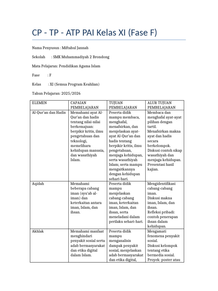TP Atp Pai Kelasxi Fasef | PDF
