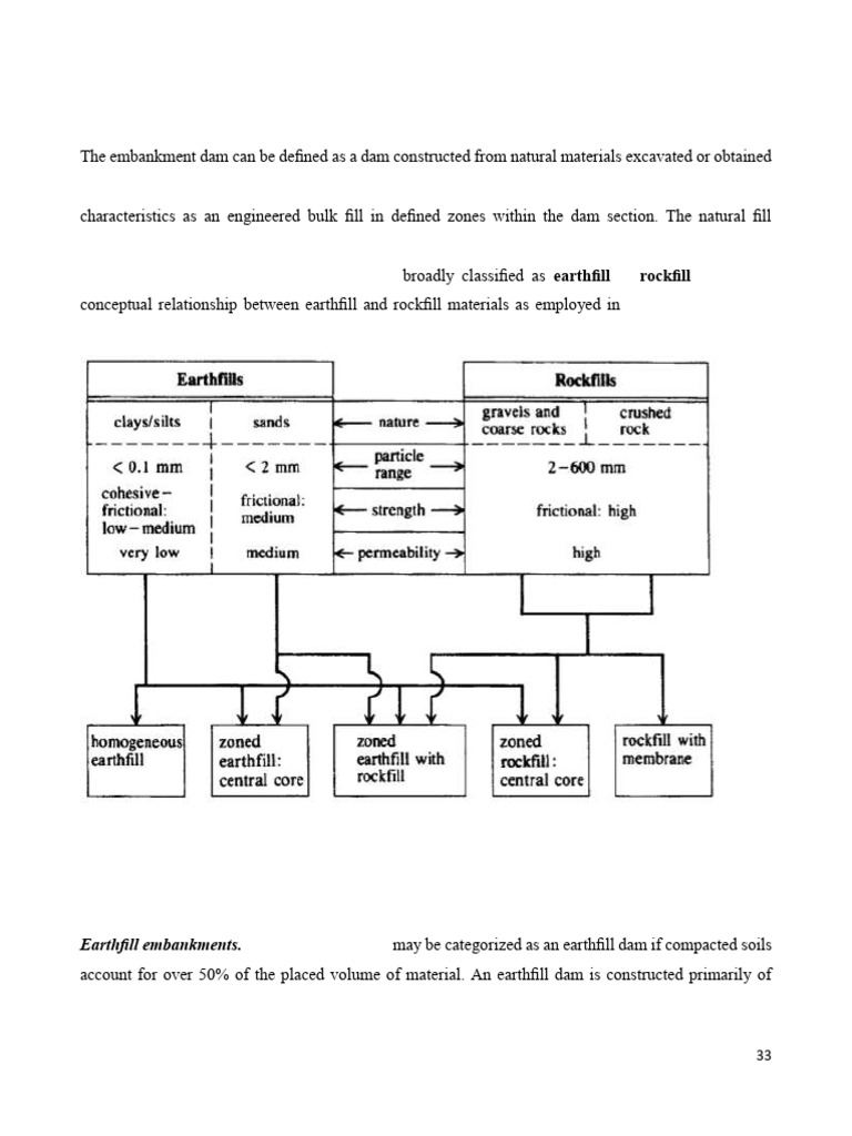 Cve 501-Design of Embankment Dams | PDF | Soil Mechanics | Dam